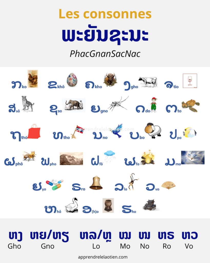 ALPHABET LAO - Apprendre le laotien